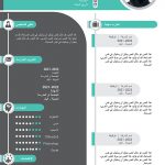 Qatar CV | سيرة ذاتية قطر Cv Template Qatar